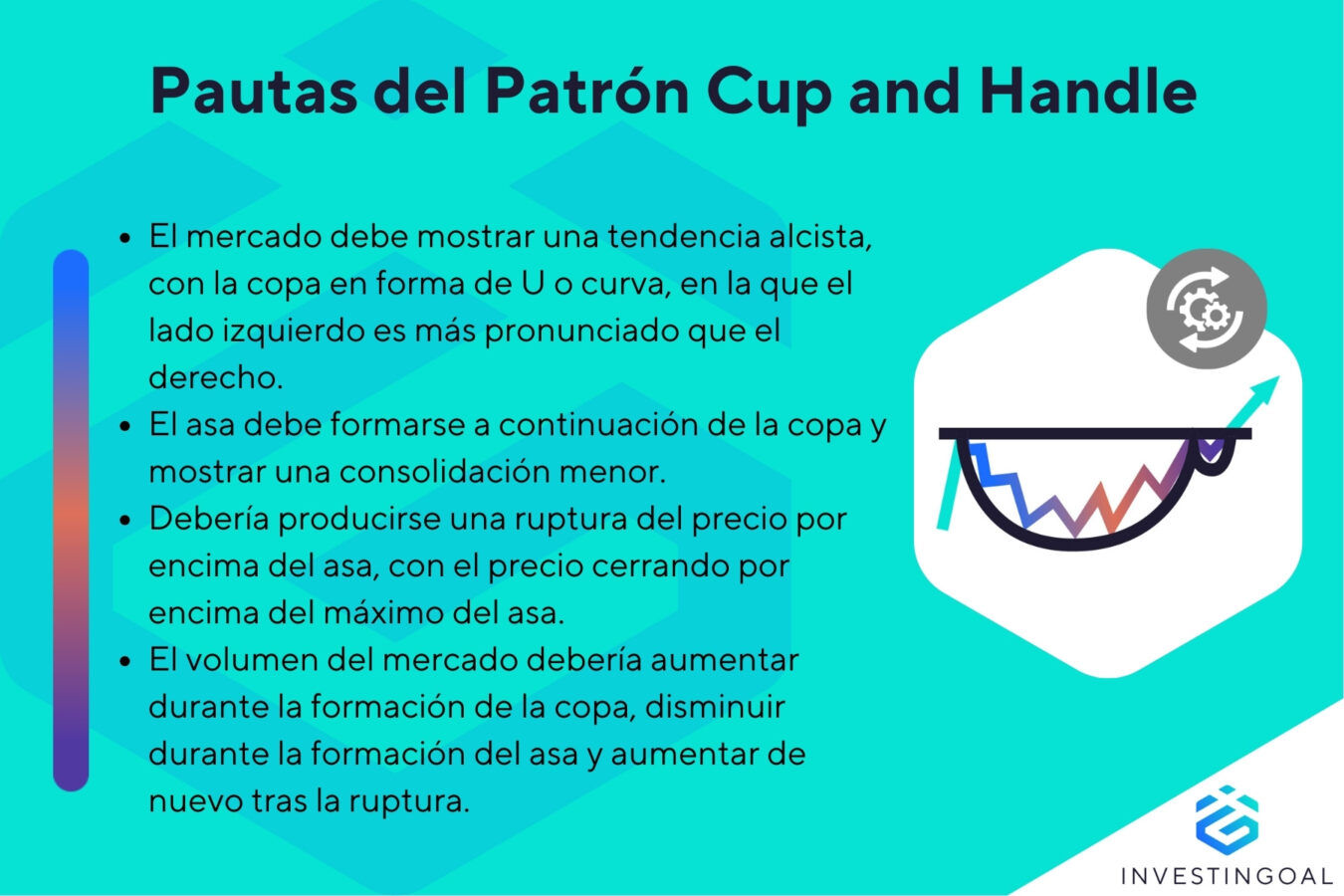 Patrón Cup and Handle: Significado, reglas y trading