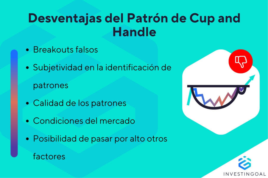 Patrón Cup and Handle: Significado, reglas y trading
