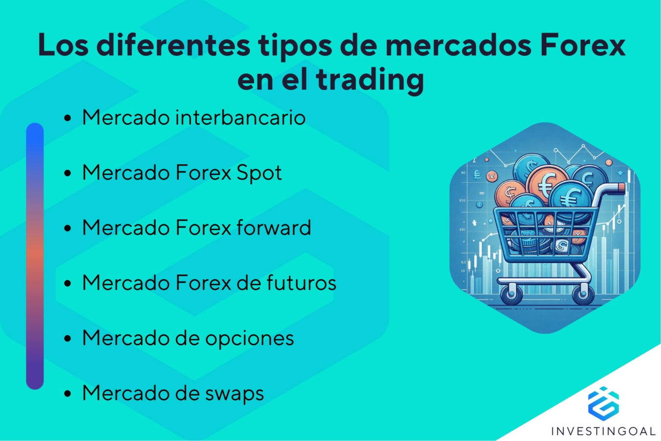 Mercado Forex: Definición, funcionamiento, tipos