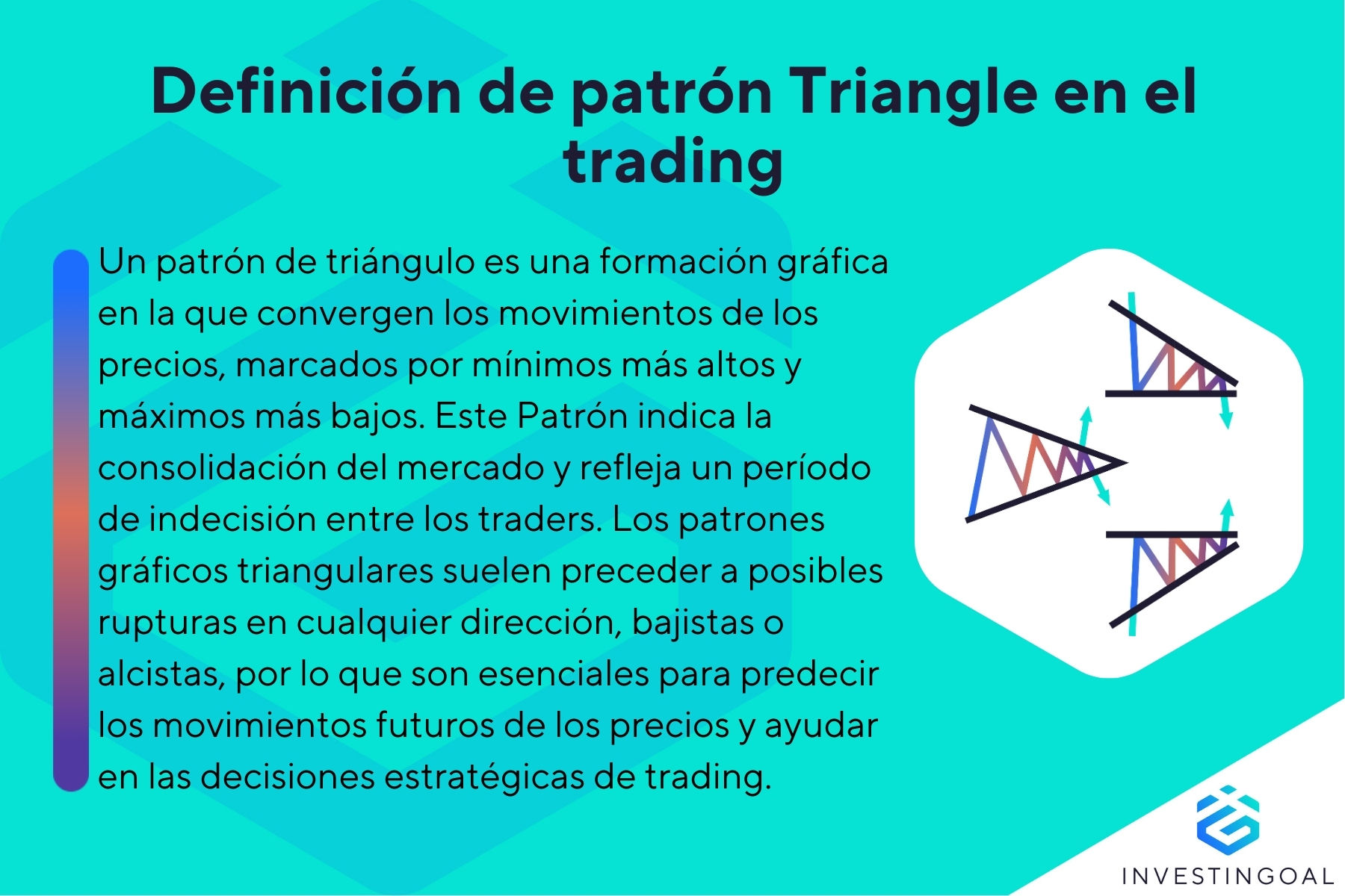 Patrones Triangle: Significado, tipos y cómo operar